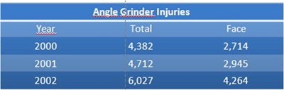 Cirurgia e Traumatologia BucoMaxiloFacial: Penetrating facial injury ...